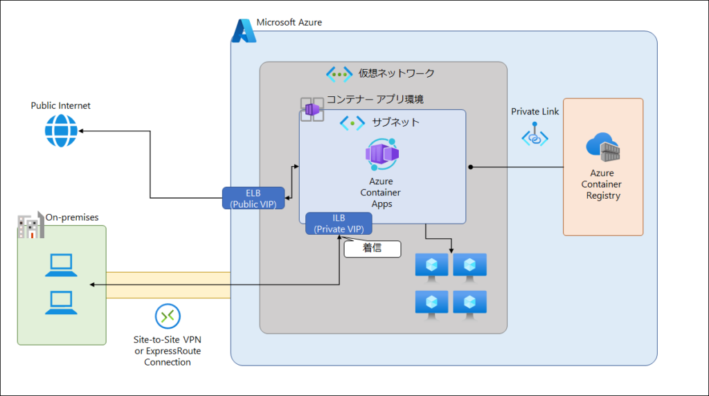 Azure Container Apps に VNet 統合サポートが追加されたので試してみました | 焦げlog